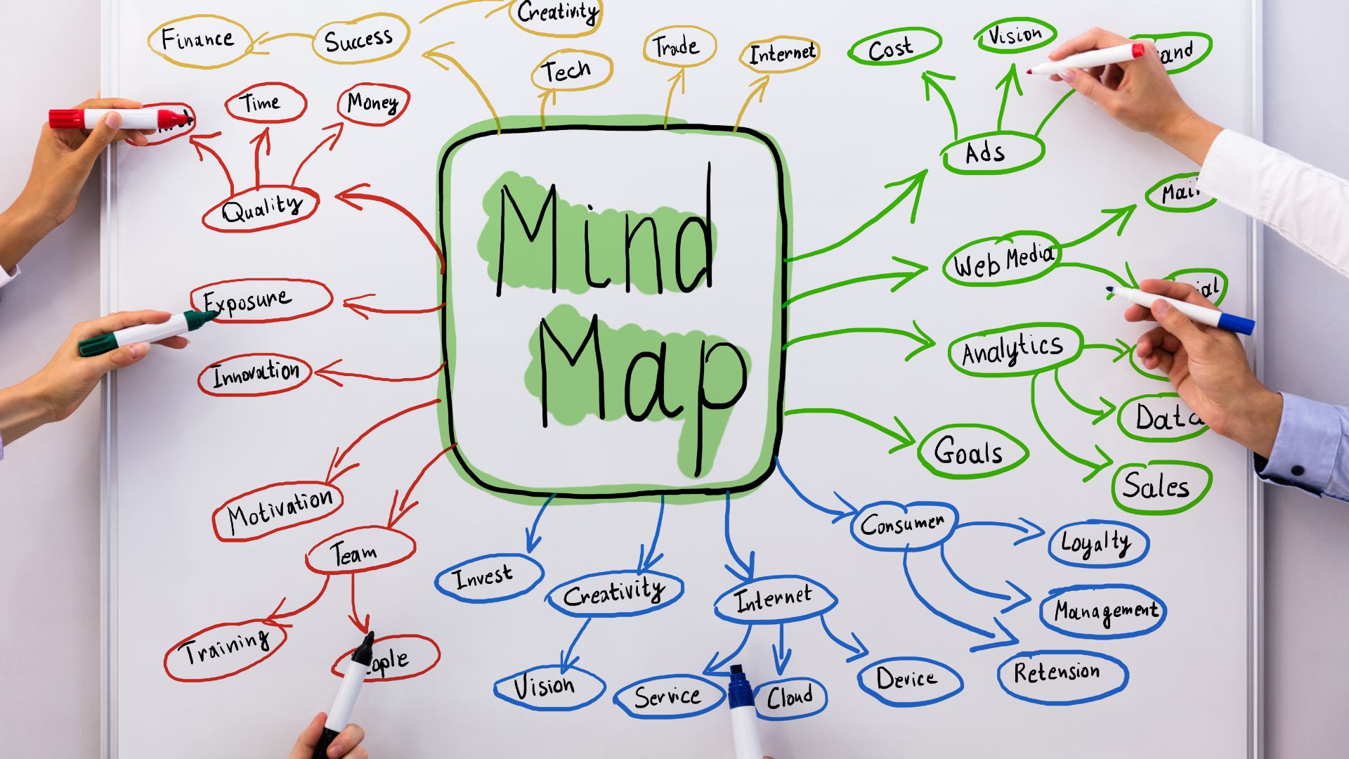 5 Manfaat Mind Mapping Untuk Meningkatkan Pemahaman Siswa Solusi